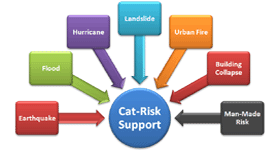 GCST | Risk Modeling Support